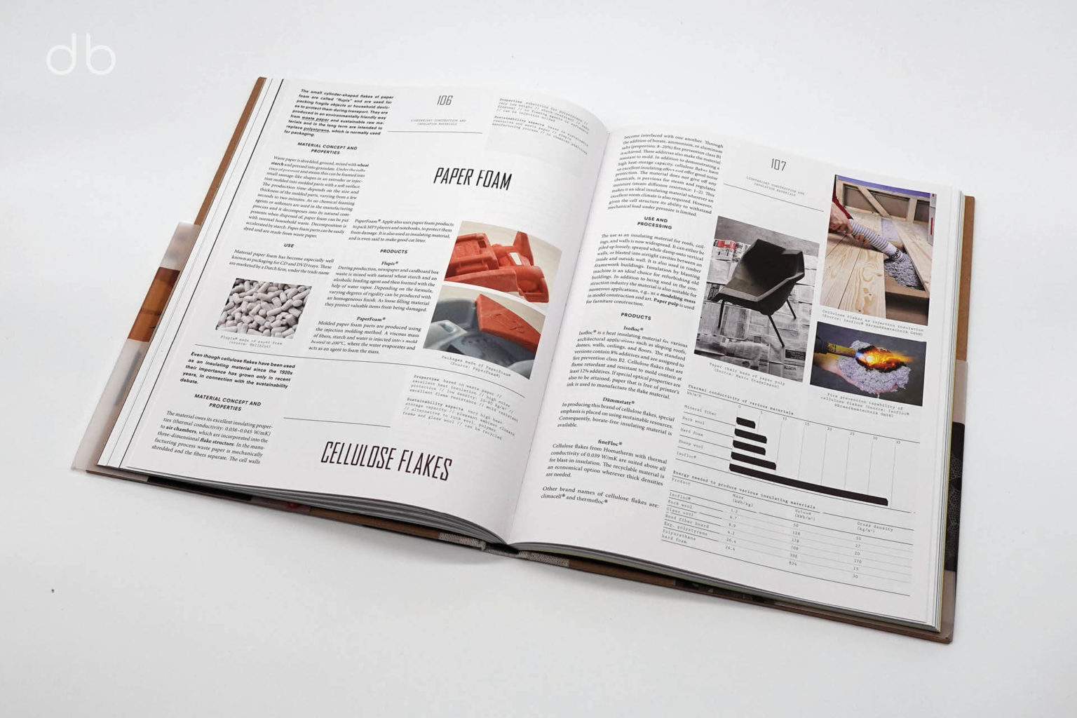 Material Revolution 1 – MaterialDistrict Books